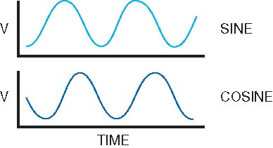 How Optical Encoders Work...
