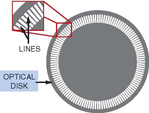 How Optical Encoders Work...