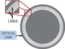 How Optical Encoders Work...
