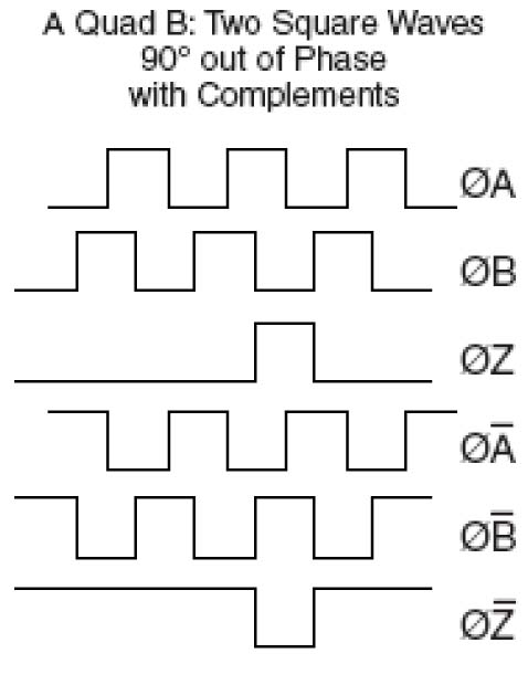 How Optical Encoders Work...