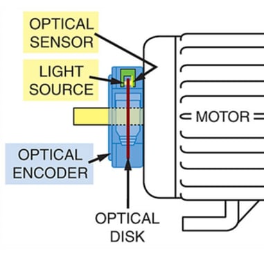 Why Optical Encoders Fail in Metals Industry Applications