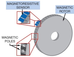 Magnetic Encoder Advantages in Metals Industry Applications